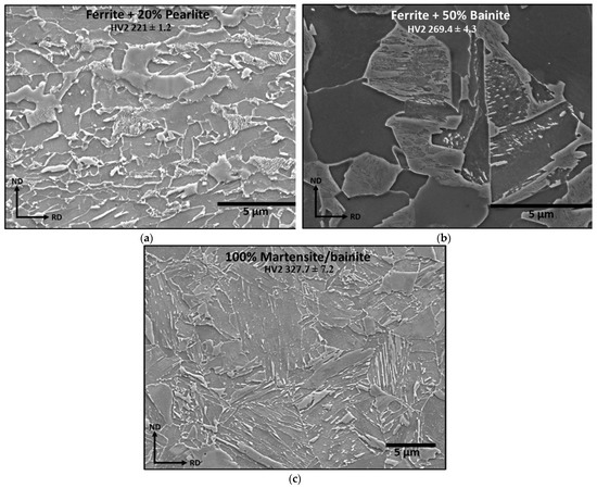 Development of Desirable Fine Ferrite Grain Size and Random Second ...