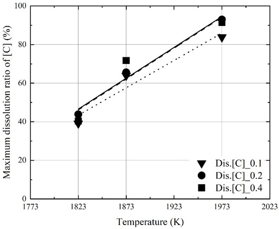 Effect of Al Dross Addition on Temperature Improvements in Molten Steel ...