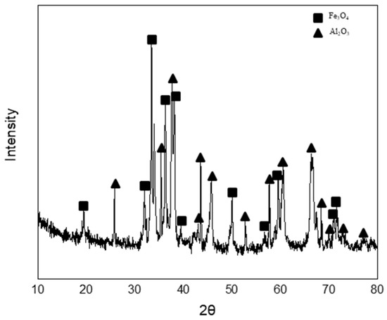 Effect of Al Dross Addition on Temperature Improvements in Molten Steel ...
