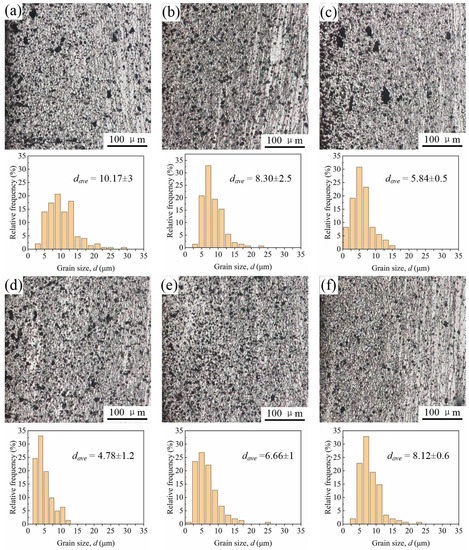 Effect of Rotation Speed on Microstructure and Mechanical Properties of Continuous Drive ...
