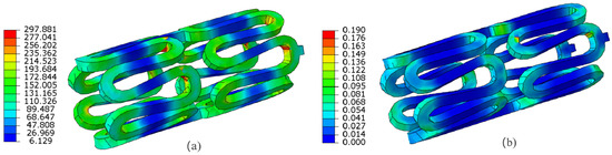 Finite Element Analysis of Fluid–Structure Interaction in a Model of an L-Type Mg Alloy Stent ...