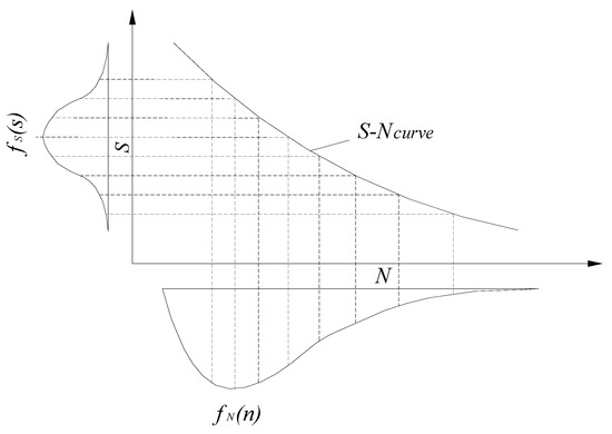 Metals | Special Issue : Fatigue Design of Steel and Composite Structures
