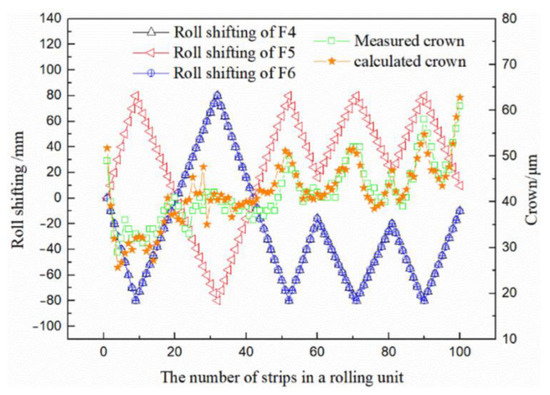Development and Application of Asynchronous Roll Shifting Strategy of ...
