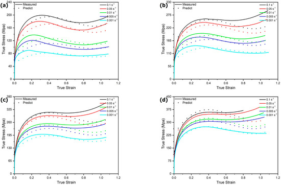 Comparison of Modified Johnson–Cook Model and Strain–Compensated ...