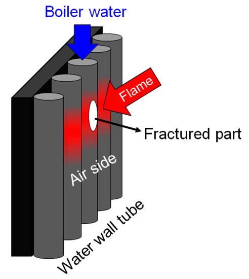 Hydrogen Embrittlement of a Boiler Water Wall Tube in a District ...