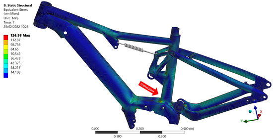 Fatigue Lifetime Analysis of a Bicycle Frame Made by Additive ...
