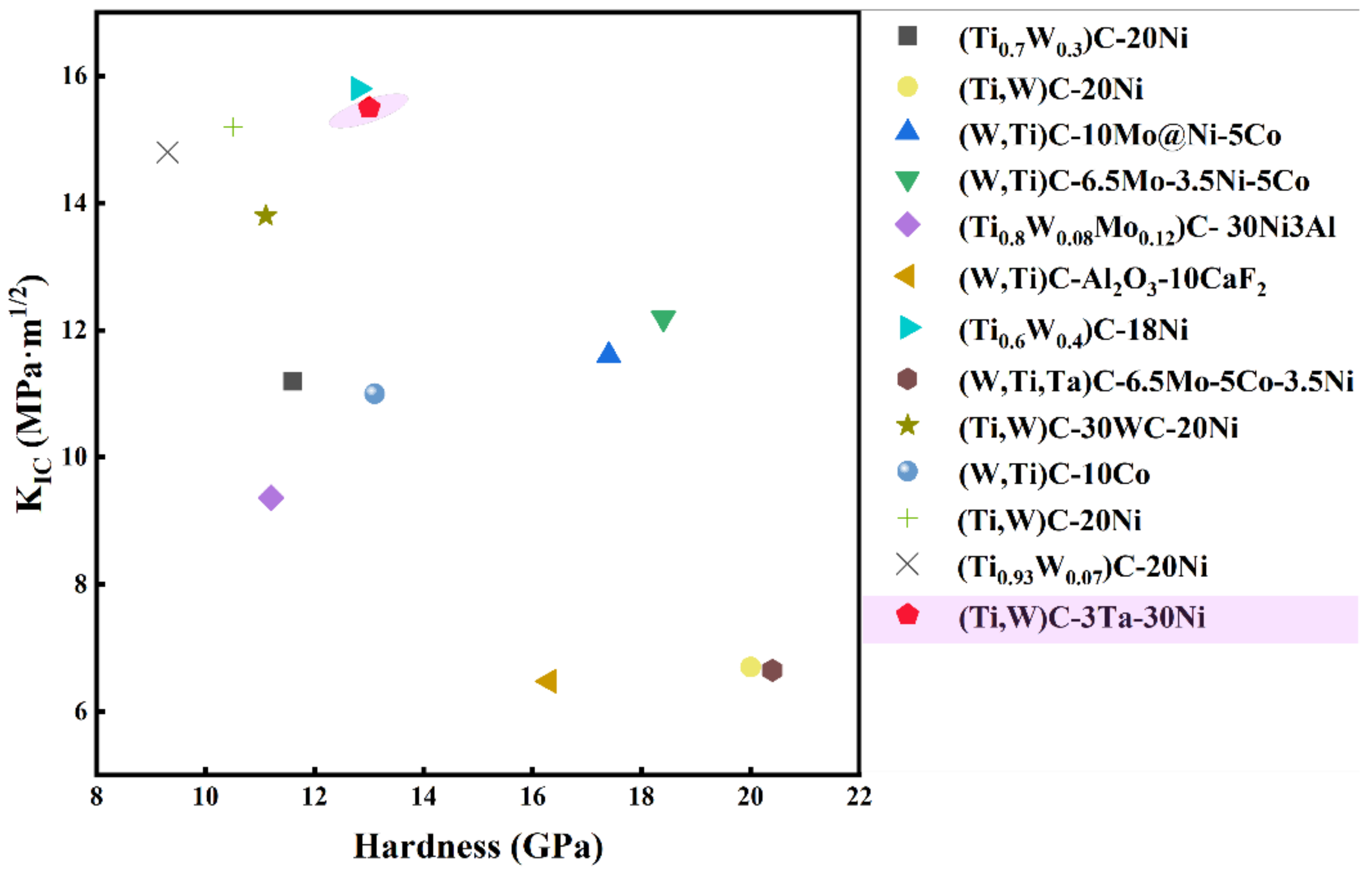 Metals | Free Full-Text | Effect of Ta Content on Microstructure and ...