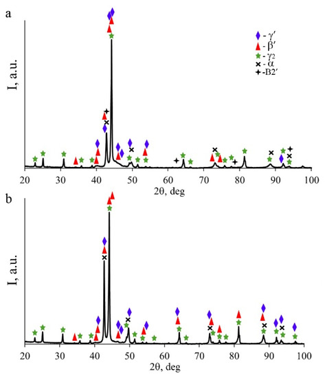 Design and Development of High-Strength and Ductile Ternary and ...