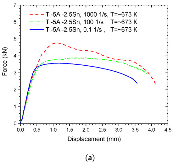 Mechanical Behavior of Alpha Titanium Alloys at High Strain Rates ...