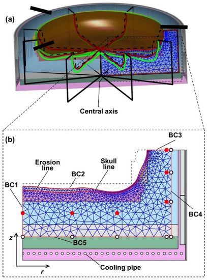 Estimation of the Blast Furnace Hearth State Using an Inverse-Problem ...