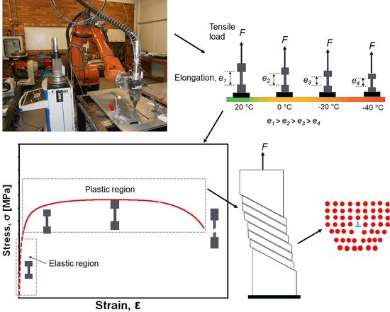 Metals | Special Issue : Welding and Joining of Advanced High-Strength ...