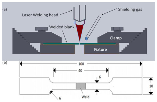 Low-Temperature Deformation Mechanism and Strain-Hardening Behaviour of ...