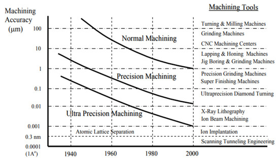 Metals | Free Full-Text | Understanding the Mechanism of Abrasive-Based ...