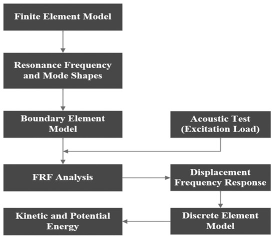 Metals | Free Full-Text | Understanding the Mechanism of Abrasive-Based ...
