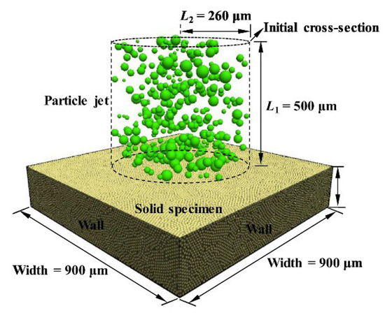 Understanding the Mechanism of Abrasive-Based Finishing Processes Using ...
