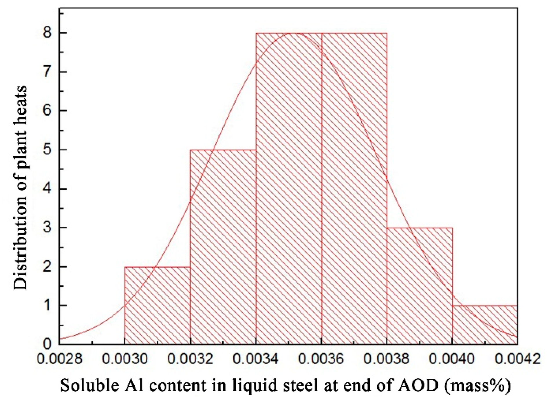 Metals | Free Full-Text | Effect of FeSi Alloy Additions and Calcium ...