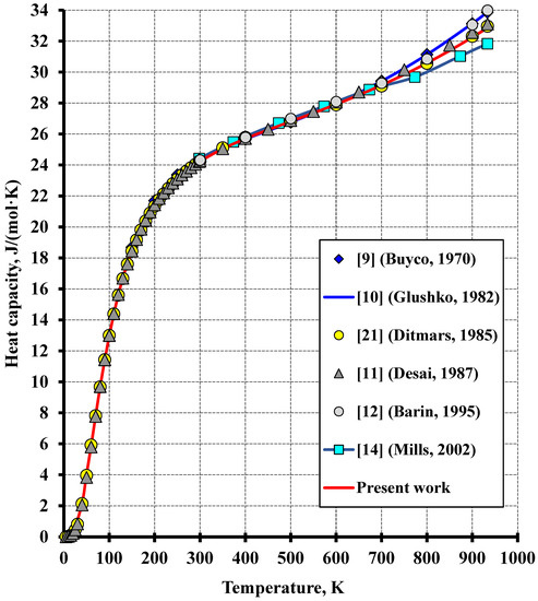 Thermodynamic Properties and Equation of State for Solid and Liquid ...