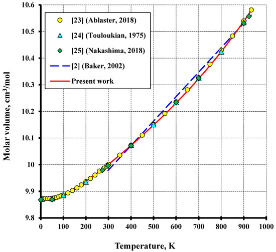 Thermodynamic Properties and Equation of State for Solid and Liquid ...