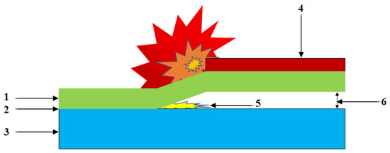Mechanical Properties of Explosion-Welded Titanium/Duplex Stainless ...