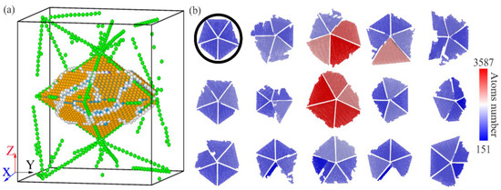 Deformation Mechanism of Solidified Ti3Al Alloys with Penta Twins under ...