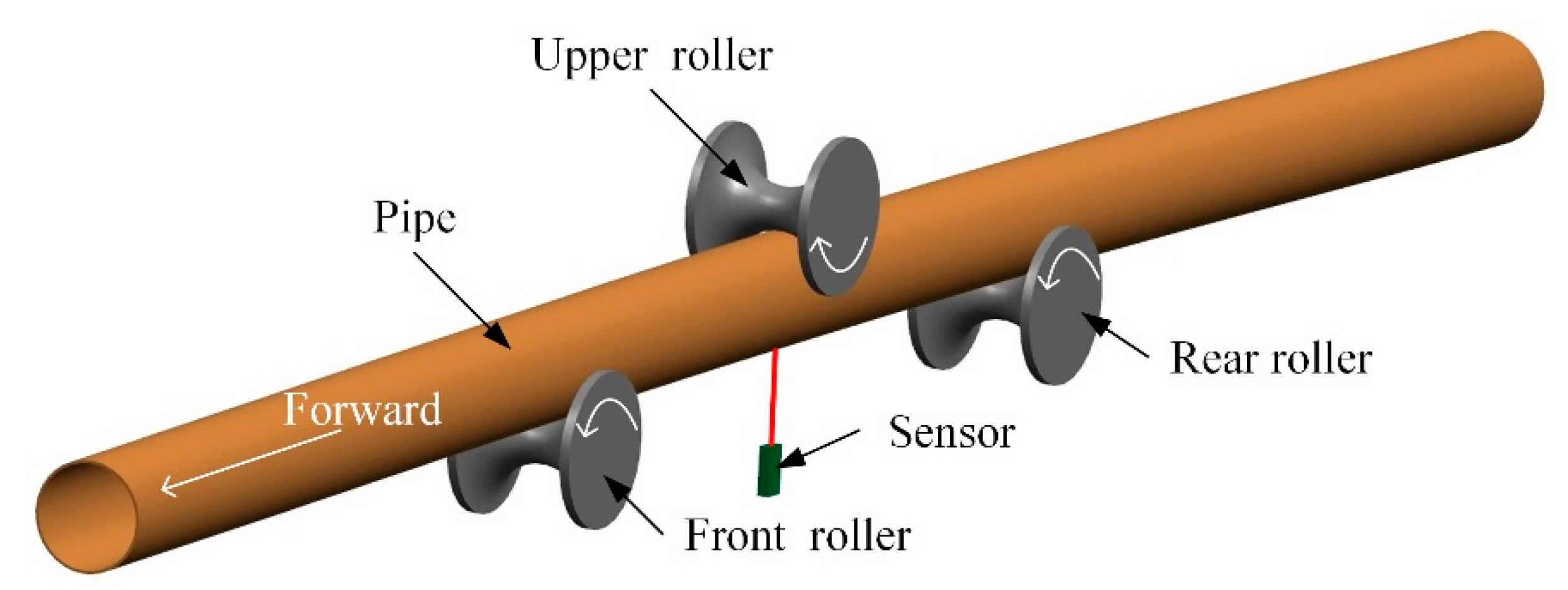 Pure-Bend and Over-Bend Straightening Theory for In-Plane Curved Beams ...