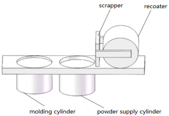 Simulation for Discrete Elements of the Powder Laying System in Laser ...