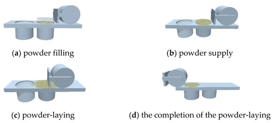 Simulation for Discrete Elements of the Powder Laying System in Laser ...