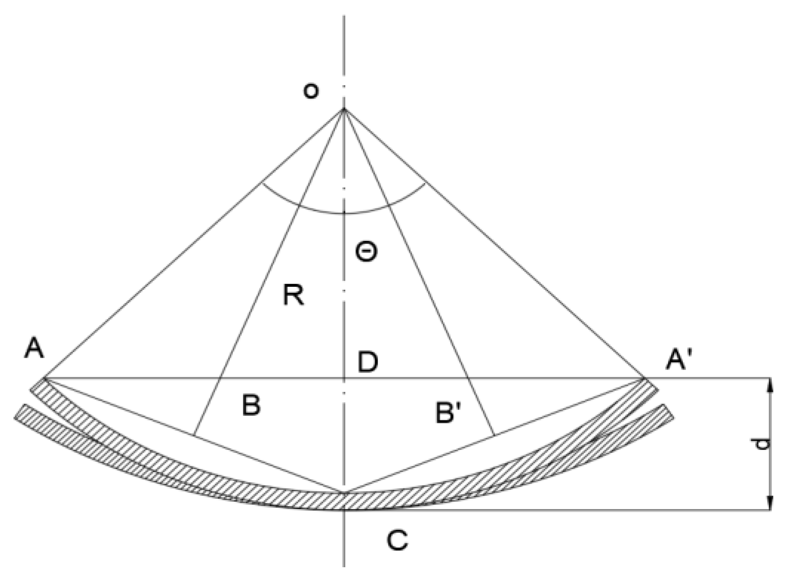 Prediction Of Spherical Sheet Springback Based On A Sparrow Search Algorithm Optimized Bp Neural