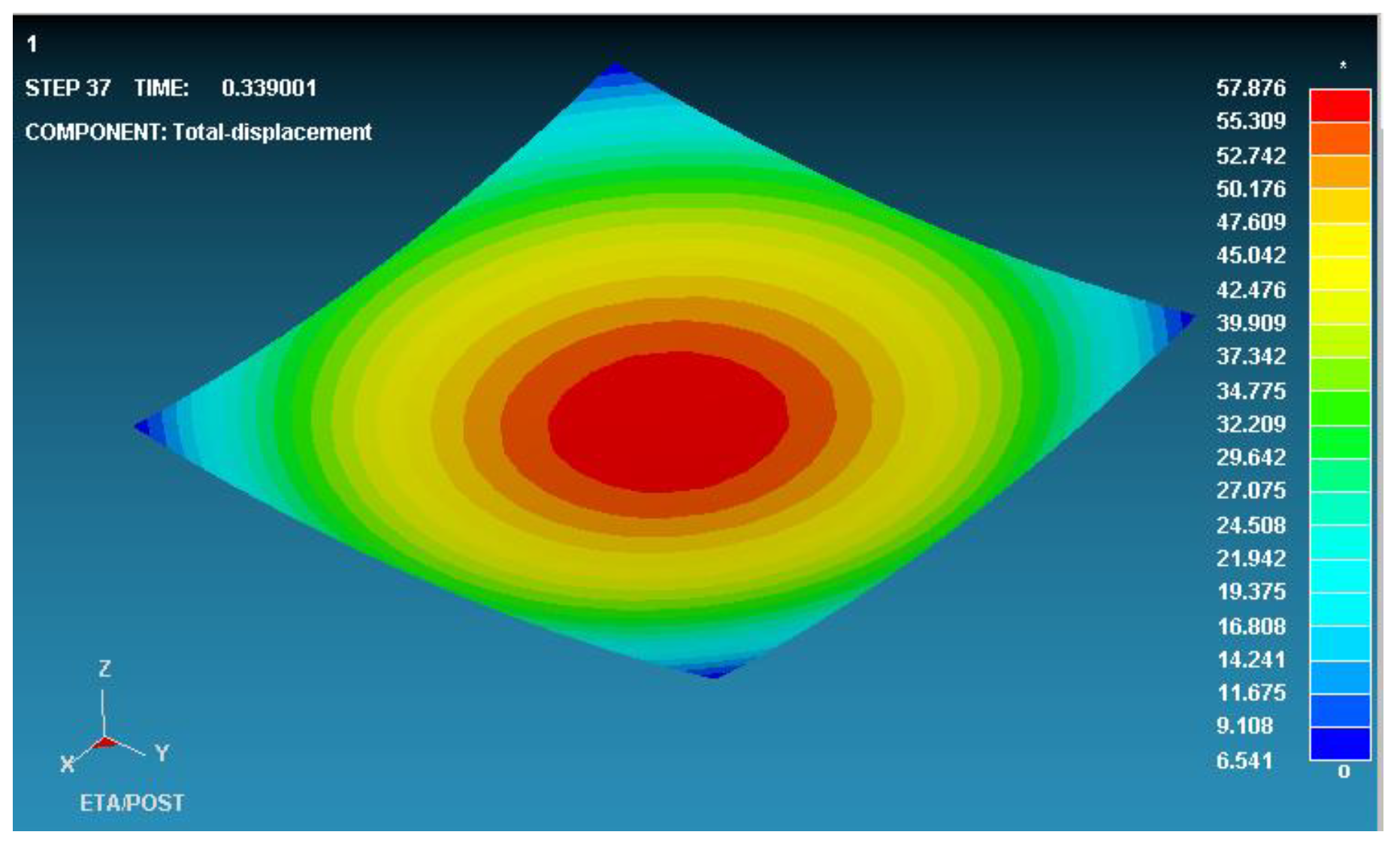 Prediction Of Spherical Sheet Springback Based On A Sparrow Search Algorithm Optimized Bp Neural