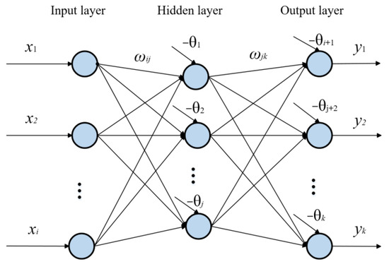 Prediction Of Spherical Sheet Springback Based On A Sparrow Search Algorithm Optimized Bp Neural