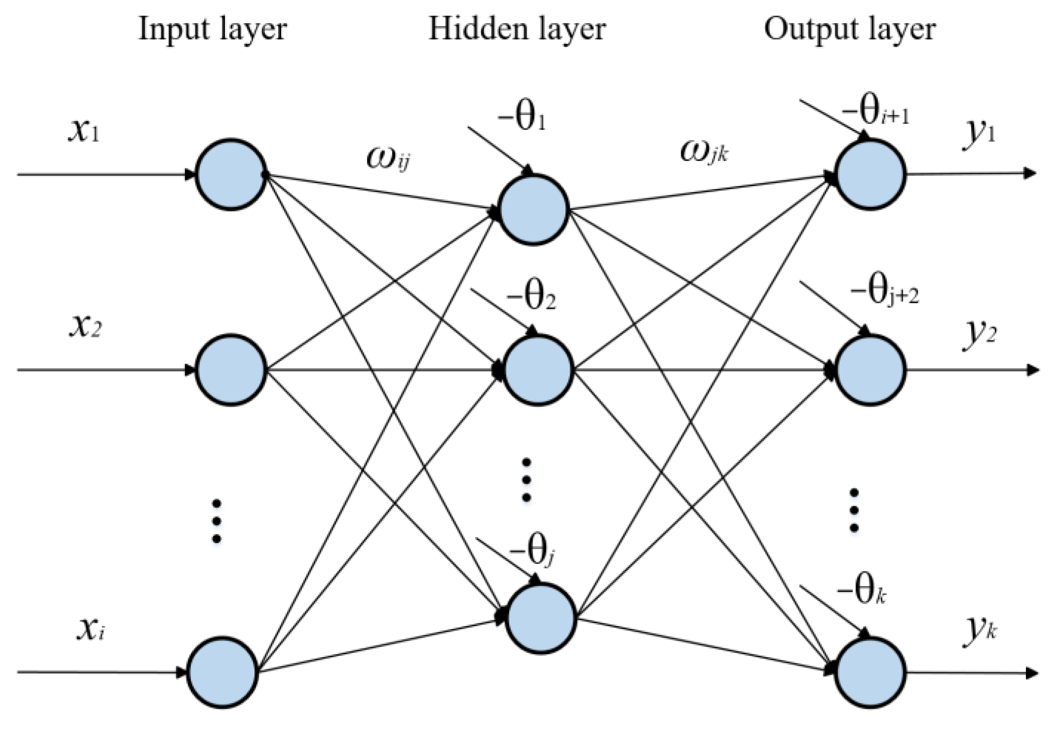 Prediction Of Spherical Sheet Springback Based On A Sparrow Search Algorithm Optimized Bp Neural