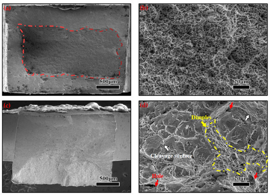 Microstructure Characterization and Mechanical Property of the GH4065A ...