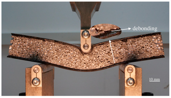 Quasi-Static Three-Point Bending Behavior of Aluminum Foam Sandwich ...