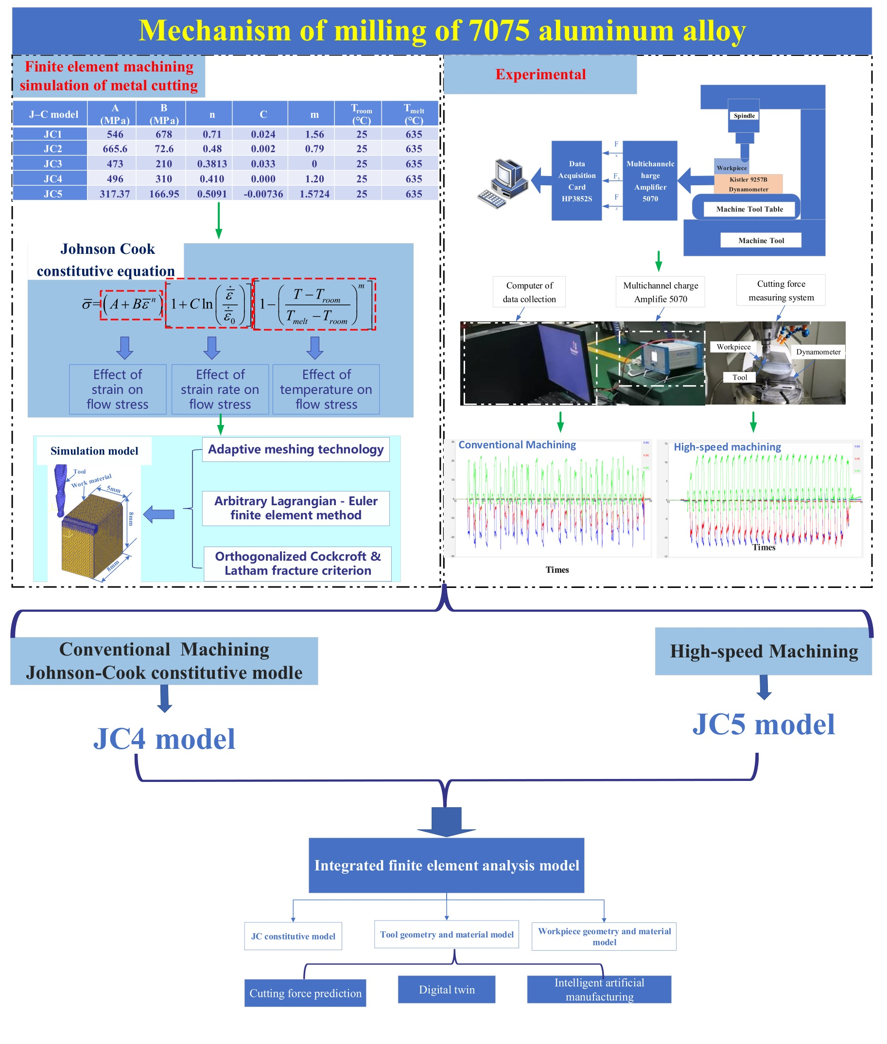 Metals | Free Full-Text | Research on Conventional and High-Speed ...