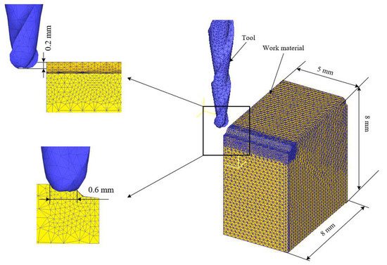 Metals | Free Full-Text | Research on Conventional and High-Speed ...
