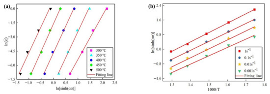 Modelling Dynamic Recrystallization of A356 Aluminum Alloy during Hot ...