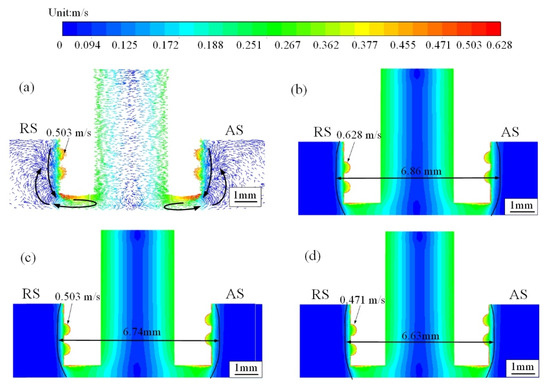 Material Flow and Mechanical Properties of a Non-Keyhole Friction Stir ...