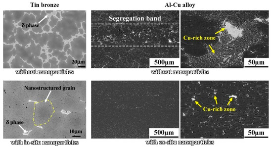 Fabrication Techniques and the Formation Mechanism of Nanoparticles and ...