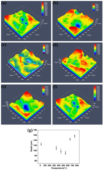 Temperature Dependence of Fracture Behavior and Mechanical Properties of AISI 316 Austenitic ...