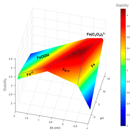 Development of a Model to Estimate the Thermodynamic Stability of ...