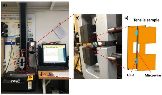 Direct Current Annealing Modulated Ordered Structure to Optimize ...