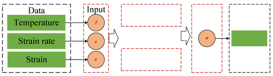 Comparison of the Warm Deformation Constitutive Model of GH4169 Alloy Based on Neural Network ...