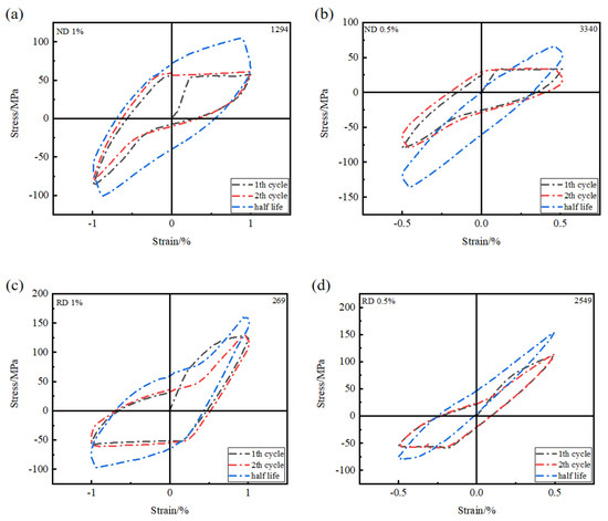 Activation Behavior of {10-12}-{10-12} Secondary Twins by Different ...