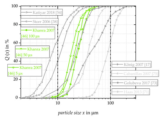 Metals | Special Issue : Advances in Additive Manufacturing and Their ...