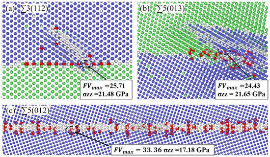 Evolution of Symmetrical Grain Boundaries under External Strain in Iron ...