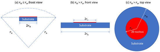 Heterogeneous Nucleation and Grain Initiation on a Single Substrate