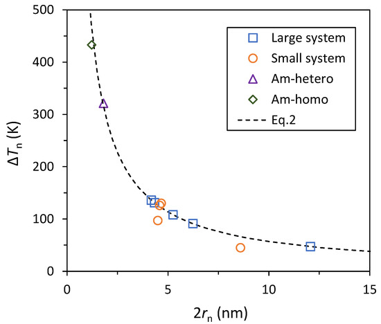 Heterogeneous Nucleation and Grain Initiation on a Single Substrate