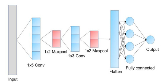 Metals | Free Full-Text | Controlled Cooling Temperature Prediction of Hot-Rolled Steel Plate ...