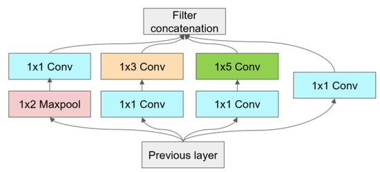 Metals | Free Full-Text | Controlled Cooling Temperature Prediction of ...
