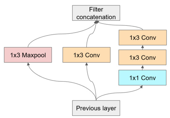 Metals | Free Full-Text | Controlled Cooling Temperature Prediction of ...